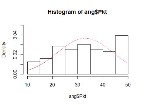 R QQ Plot Doesn T Correspond With Histogram Cross Validated
