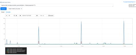 Seeing Metric Gaps After Upgrading To 2192 · Issue 7669 · Prometheus