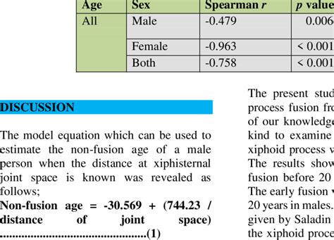 Correlations Of Non Fusion Age With Distance Of Joint Space Between Correlations Of Non Fusion Age With Distance Of Joint Space Between