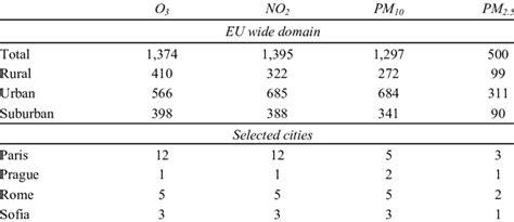 Number Of Surface Stations Used In The Statistical Analysis Per