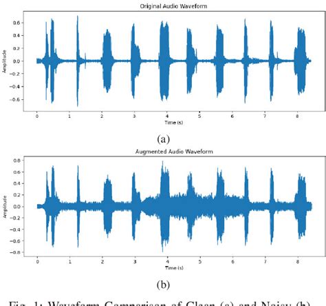 Figure 1 From A Multifaceted Feature Extraction Approach For Noise