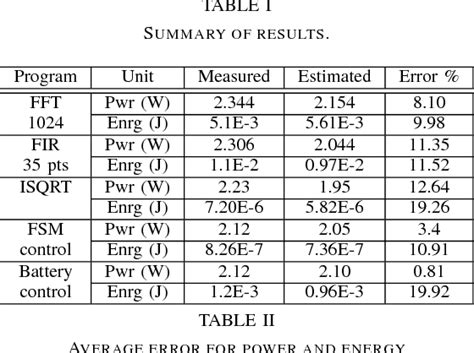 table i from static simulation a method for power and energy