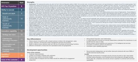 PwC Cybersecurity Services Capabilities HFS Research