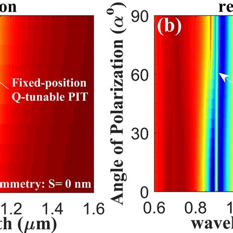 A Reflection Spectra As A Function Of The Polarization Orientation