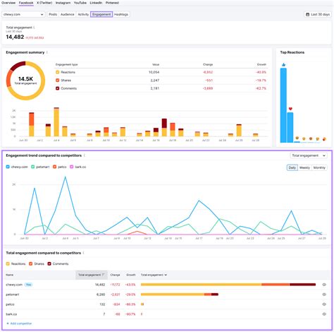 Mastering Social Media Content Creation Your Complete Guide