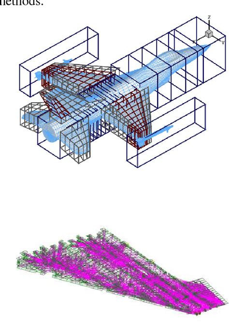 Figure 6 From Efficient Aeroelastic Simulation In A Parametric