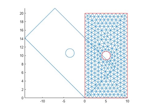 rotate rotate geometry matlab
