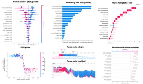 Explainable Aixai A Guide To 7 Packages In Python To Explain Your Models Towards Data Science
