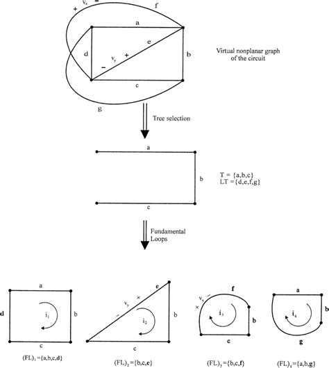 Currents Of Fundamental Loops For Circuit Shown In Fig Download Scientific Diagram