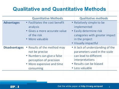 Quantify Definition What Is Adopting The Quadratic Mean Process To