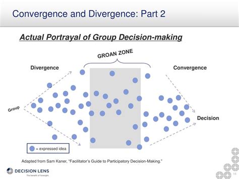 Ppt Excerpts From Facilitaiton Training Powerpoint Presentation Free