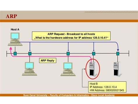 Network Fundamentals Ch5 Network Layer