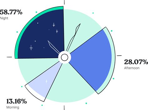 Reading Statistics How We Read Now