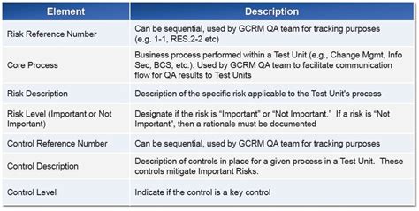 Operations Risk Management Rcsa Management And Analysis