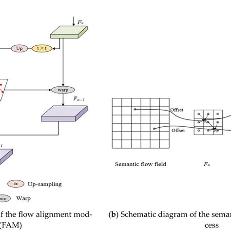 Schematic Diagram Of The Overall Structure Of The Flow Alignment Module Download Scientific