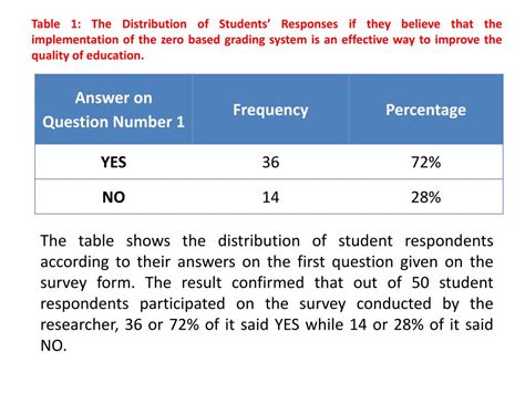 Ppt Students And Teachers Perception On The Implementation Of The