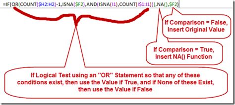 How To Show Gaps In A Line Chart When Using The Excel Na Function