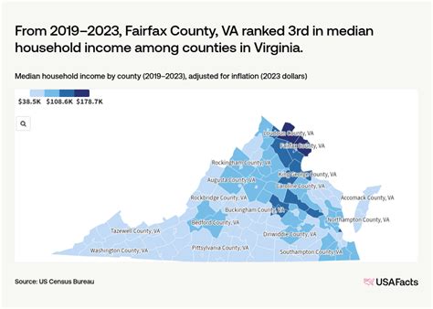 What Is The Income Of A Household In Fairfax County Va Usafacts