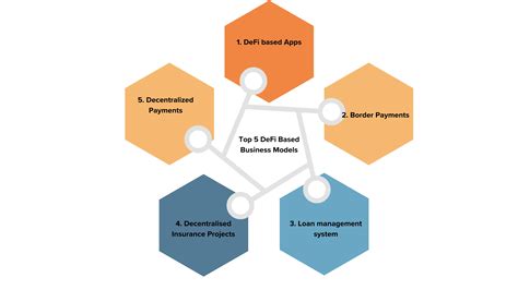 What Is The Business Model Of A Defi Lending Platform Sdlc Corp