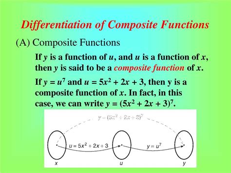 Ppt Differentiation Powerpoint Presentation Free Download Id 257576