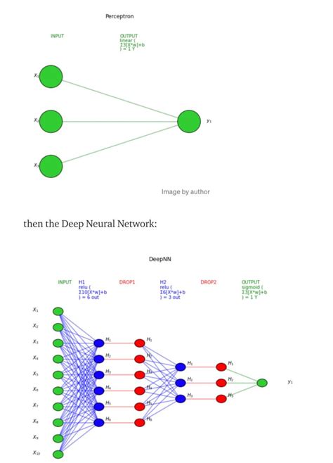 Dr Ganapathi Pulipaka On Linkedin Python Bigdata Analytics