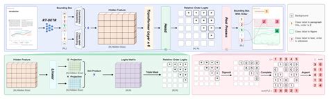 Layout Analysis Paddleocr Documentation