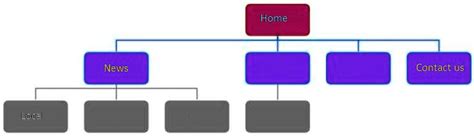 SOLVED How Can I Make This Tree Diagram Using HTML And CSS Thank You