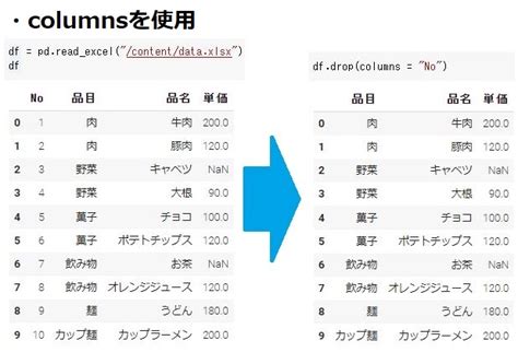 Python DataFrameの行列の削除 dorp系メソッドの使い方キム日記
