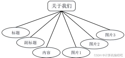 基于springbootvue的大学生班级管理系统 班级事务管理系统 前后端分离【java毕业设计课程设计·文档报告·代码讲解·安装调试】班级管理系统springboot前后端分离