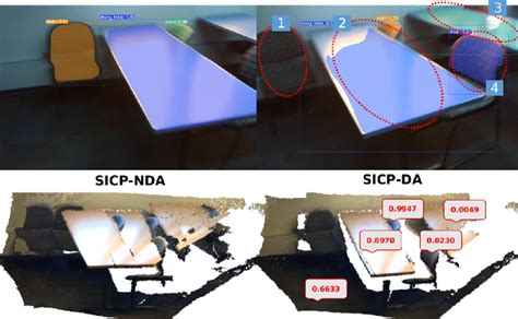 Figure 1 From Point Set Registration With Semantic Region Association Using Cascaded Expectation