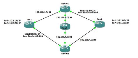 EIGRP Router Not Populating Topology Table With Expected Route Lab Cisco Community