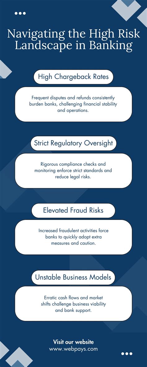 PPT - Navigating the High Risk Landscape in Banking PowerPoint Presentation - ID:14089911