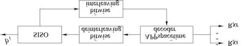 1 Bi Stc Receiver With Iterative Decoding Download Scientific Diagram