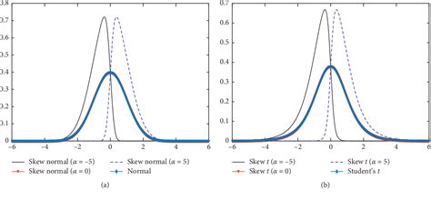 figure 3 from modeling and risk analysis using parametric distributions