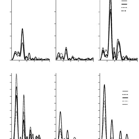 Spectra Of Photoinduced Absorption Of Rhodopsin Recorded After