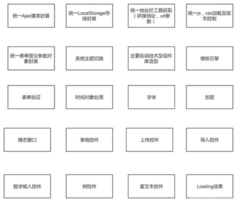 NetCore3 1开发后台管理系统框架思路与实现 腾讯云开发者社区 腾讯云