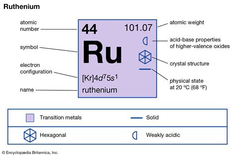 Ruthenium Chemical Element Catalysts Alloys Britannica