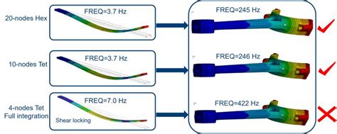 Erke Wang On Linkedin Modal Analysis To Test The Element Accuracy