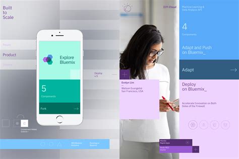 IBM Cloud On Behance