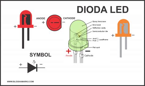 √ Menggali Pengertian Led Atau Light Emitting Diode Secara Lengkap
