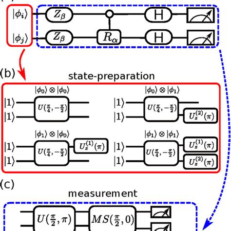 Diagram Of A The Basic Protocol With The Pulses Used In The B