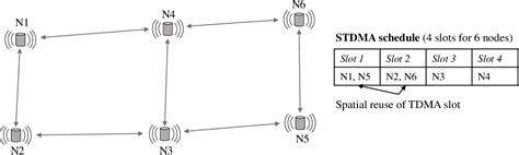 Figure 2 From Network Protocols For Simultaneous Underwater Acoustic Communication And Target