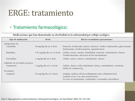 Ppt Enfermedad Por Reflujo Gastroesofágico Powerpoint Presentation