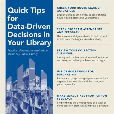 How Mckinney Public Library Uses Data To Drive Decisions Texas State