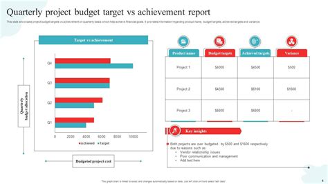 Target Vs Achievements Powerpoint Ppt Template Bundles PPT Example