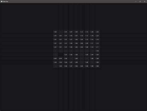 High Cpu Usage When Drawing A Table With 288 Items · Issue 4156 · Fyne Iofyne · Github