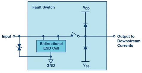 Electrostatic Discharge And Analog Circuits Preventing The Undetectable Disaster