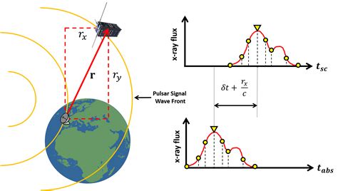 Exact Overview Umn Smallsat Program