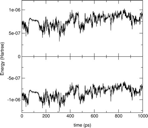 Upper Panel Singlet To Triplet Transition Energy Vs Simulation Time At Download Scientific