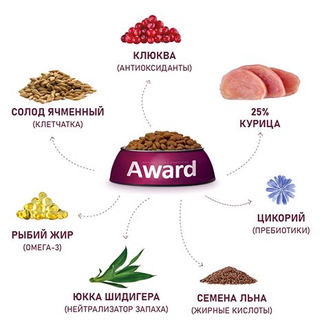 Авард УРИНАРИ сухой корм для кошек для профилактики мочекаменной ...